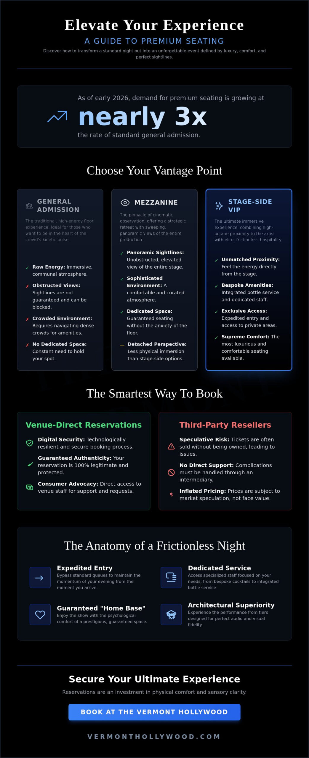 Premium Seating: A Comparative Guide to Luxury Hospitality in Hollywood ...
